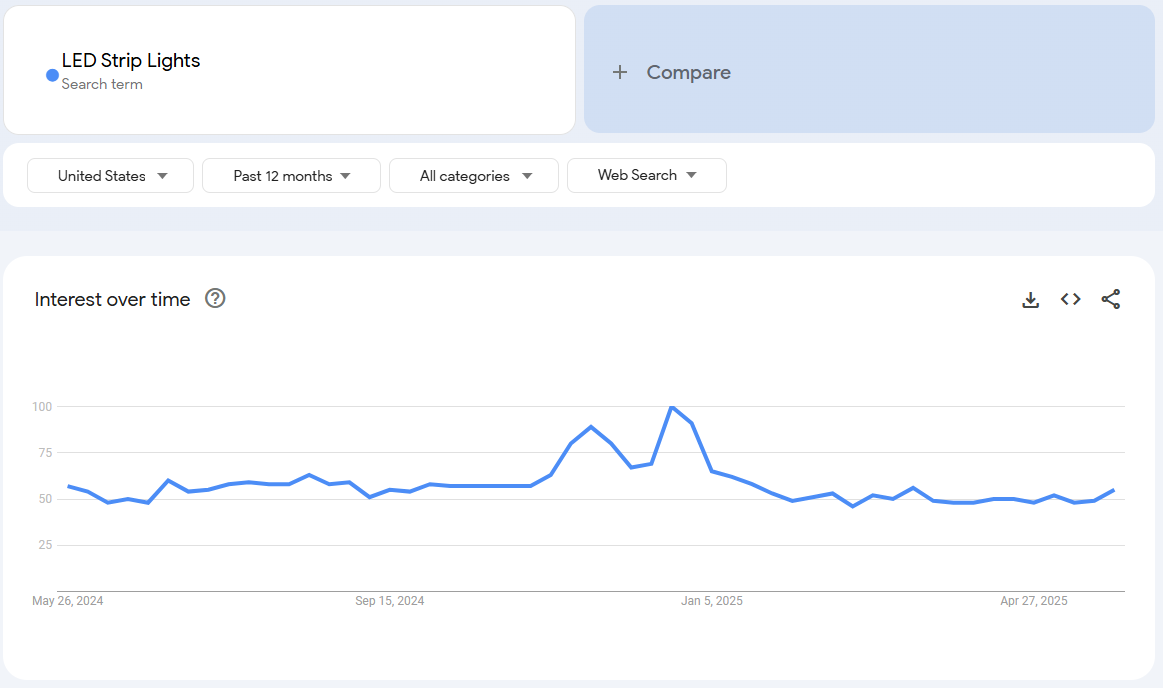 Top 10 Best Dropshipping Suppliers in 2026