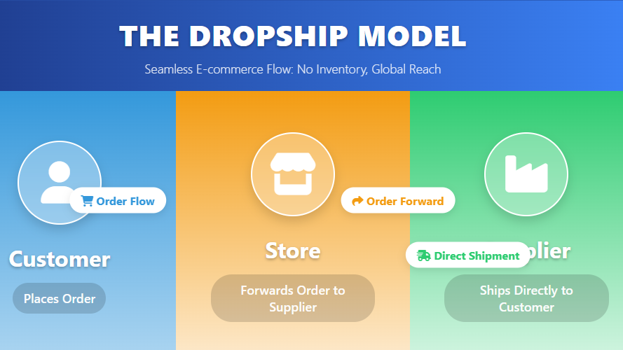 How to Start a Dropshipping Business in 2025: A Step-by-Step Guide